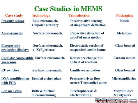 Ppt Bulk Micromachining Powerpoint Presentation Free Download Id