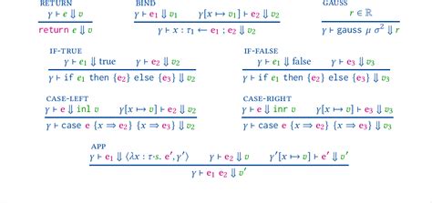 Figure 31 From Contextual Linear Types For Differential Privacy Semantic Scholar