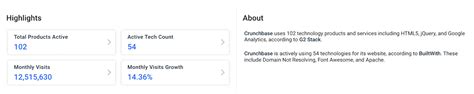 Navigating A Company Profile On Crunchbase Crunchbase Knowledge Center