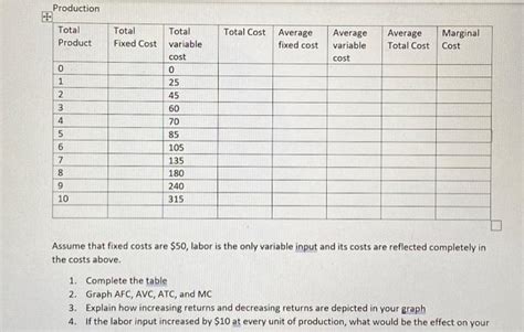 solved assume that fixed costs are 50 labor is the only