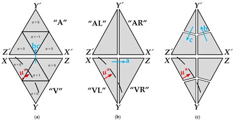 Nearest Vector Control Method Applied To An Mmc For Pv Generation