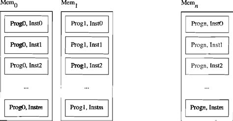 Figure 1 From Purdue E Pubs Dynamic Barrier Architecture For Multi Mode Fine Grain Parallelism