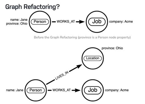 Daniel Cf Ng 伍长辉 On Linkedin Neo4j Graphdatabase