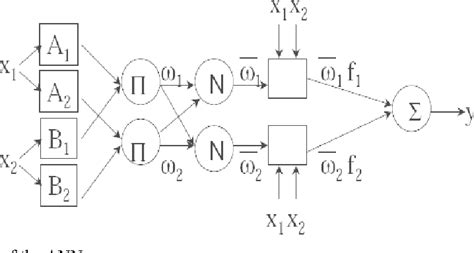 Figure 1 From Wind Speed Modeling And Prediction Using Artificial Intelligent Methods Semantic