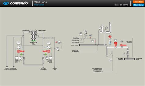 Pad Steam System Sagd Oil Sands Online Training Contendo