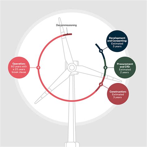 Offshore Wind Leasing Round 4 Offshore Wind Leasing Round 4