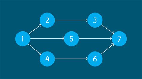 Graph Overview Data Structure Ibrahim Hasnat