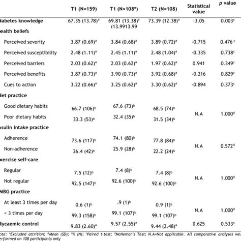 Predictor And Outcome Variables Download Scientific Diagram