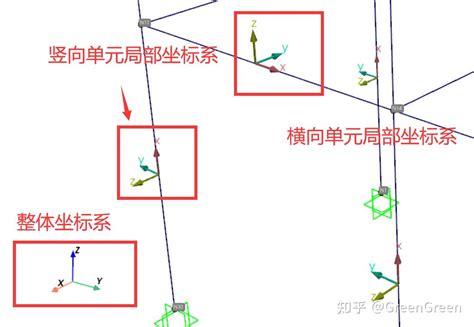 OpenSeespy局部坐标与整体坐标转化以框架结构为例 知乎