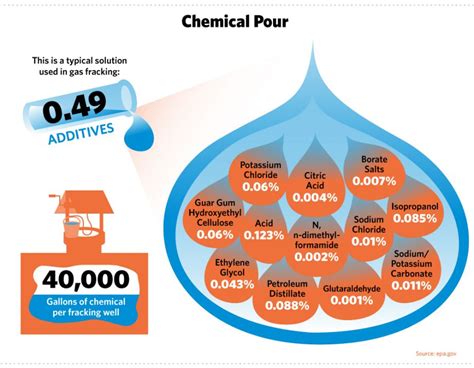 Graphic How Fracking Works