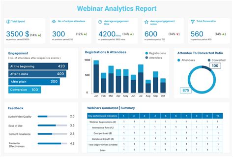 How To Use Webinar Analytics Dashboards