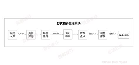 深圳erp软件上线选傲鹏erp 深圳erp系统 深圳erp软件企业