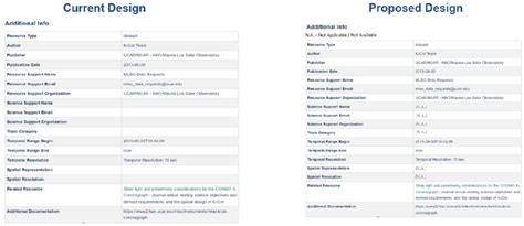 DASH Search Landing Page Design Indication Of Metadata Fields With