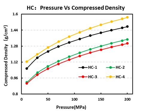 Prussian Blue And Hard Carbon Conductivity And Density Test