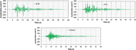 Acceleration Records Taken From Sivrice Station 2308 Url 1 42 Download Scientific Diagram