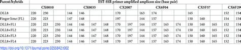 Use Of Expressed Sequence Tag Simple Sequence Repeat Est Ssr To