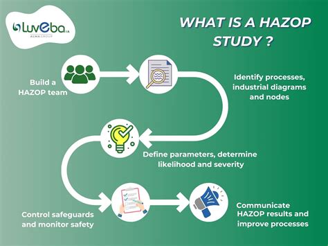 Hazop Study Alma Group