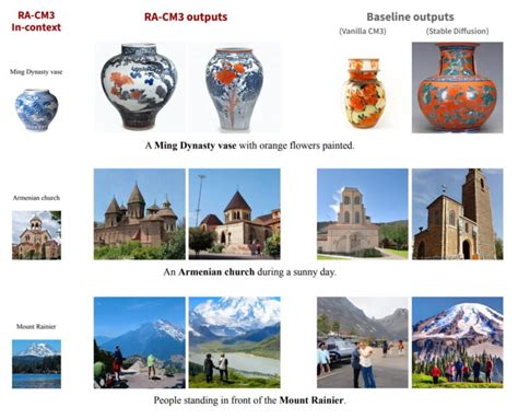 Meta Shows Generative Ai Model With Database Access