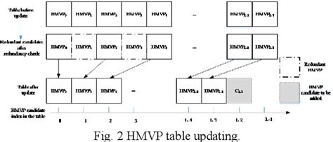 Figure 2 From History Parameter Based Affine Model Inheritance