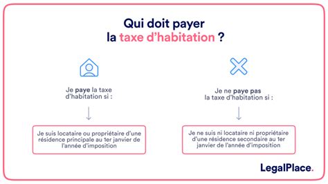 Comment Calculer La Taxe Habitation Image To U
