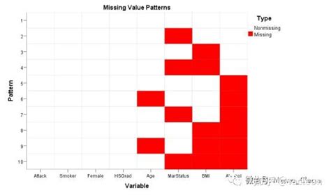 缺失值的处理多重插补 知乎