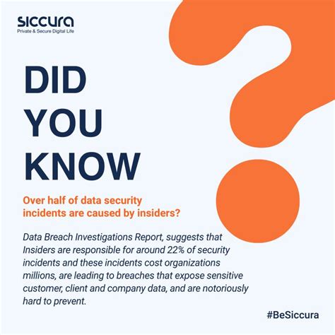 Siccura On Linkedin Databreach Siccura