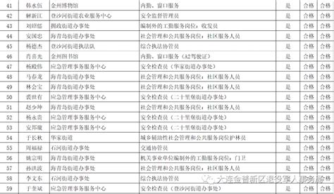2020年大连金普新区转业志愿兵（士官） 专项岗位（帮扶岗）拟聘用人员公告