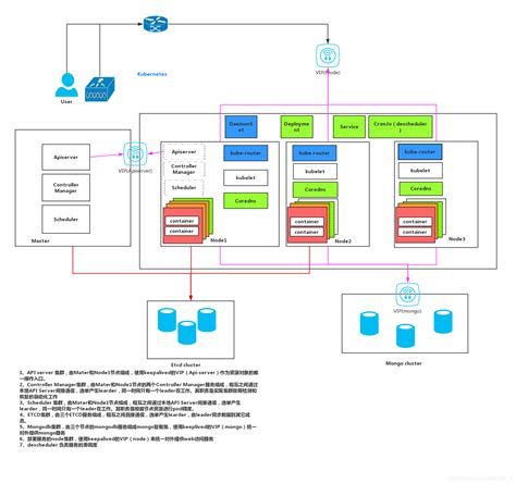 Ansible 一键部署 Kubernetes高可用框架kubernetes Ansible Core Csdn博客