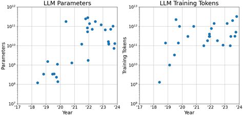 How Much “brain Damage” Can An Llm Tolerate Hawaii Lab