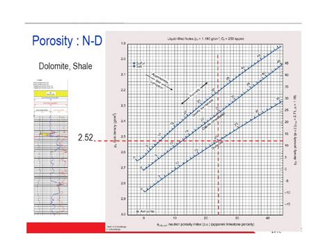 Ppt Wireline Logging Dokumentips