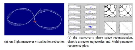 Deep Learning For Flight Maneuver Recognition A Survey