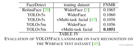 论文笔记 Yolo5face 阅读笔记stem Block Structure Csdn博客