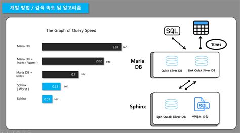 Github Wns8628organizationchart 조직도프로그램 Java Spring