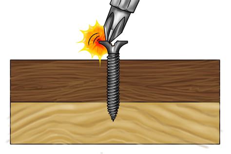 Screw Glossary Wonkee Donkee Tools