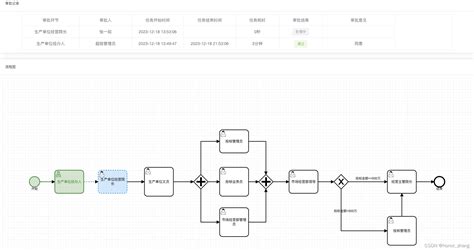 El Form与el Upload结合上传带附件的表单数据（后端篇）el Form El Upload Csdn博客