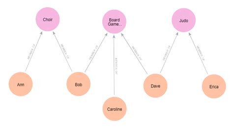 Knowledge Graphs What Are They