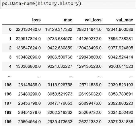 training set validation set r biostatistics