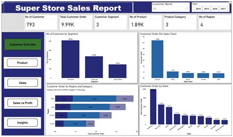 Sql Commands And Clauses Learning Sql From Scratch Day 2 By Olabisi Olaleye Jan 2025