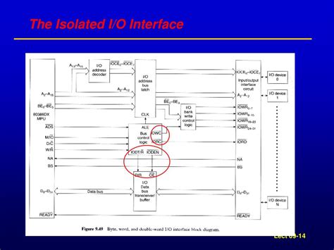 Ppt Lect 09 Memory And Io Interface And Memory Devices Powerpoint