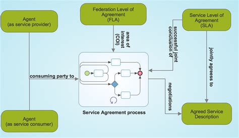 Cross Functional Flowchart For Business Process Mapping Connect