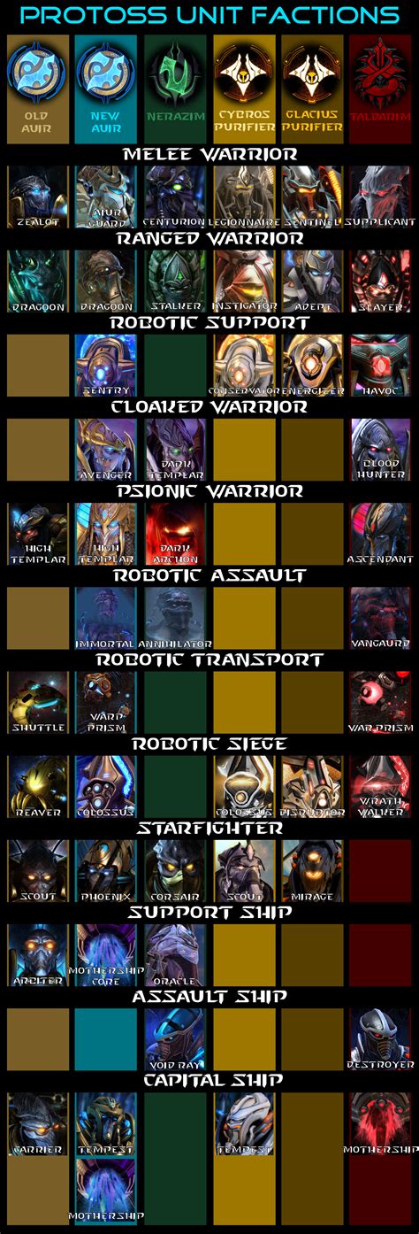 Starcraft 2 Protoss Units