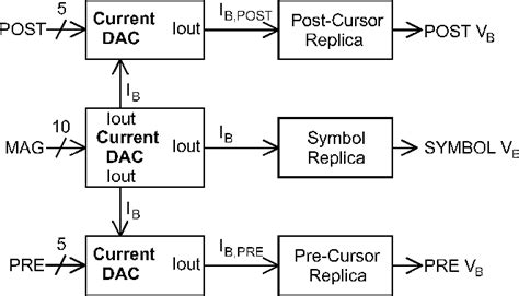 Figure 10 From A Multigigabit Backplane Transceiver Core In 013 Spl Mum Cmos With A Power