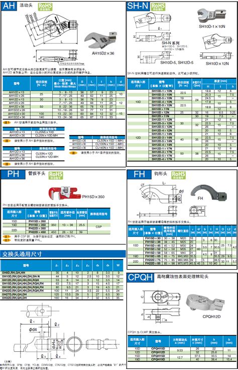 东日tohnichi原装加拧数显扭力扳手ctb50n2x12d G扭矩检查加紧扭力扳手 深圳市仞铢精密量仪有限公司 精密测量专家 仞铢精密量仪
