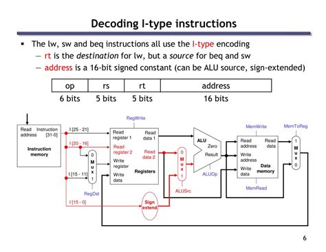Ppt A Single Cycle Mips Processor Powerpoint Presentation Free