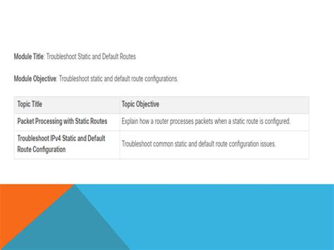SOLUTION Ccna Ch Tshoot Static And Defult Routes Studypool