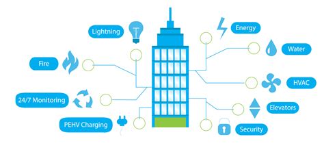 September 2016 0815 8450 6669 MATRIX JASA SMART BUILDING BUILDING