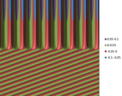 E Field Contour Plots Interface Reflection