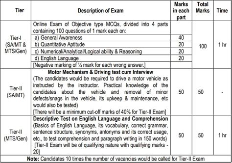 Latest Government Job Information IB Recruitment 2023 SA MT MTS 677