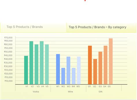 Jquery How To Draw This Chart Using Google Chart Stack Overflow