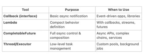 Tech Stack 101 Ep 42 Connection Pooling Demystified Step By Step Guide To Tuning Db Max